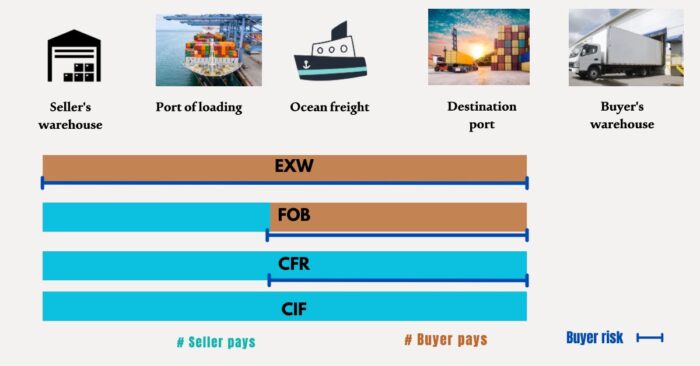 The ultimate guide to buying China tile - everything you need to know