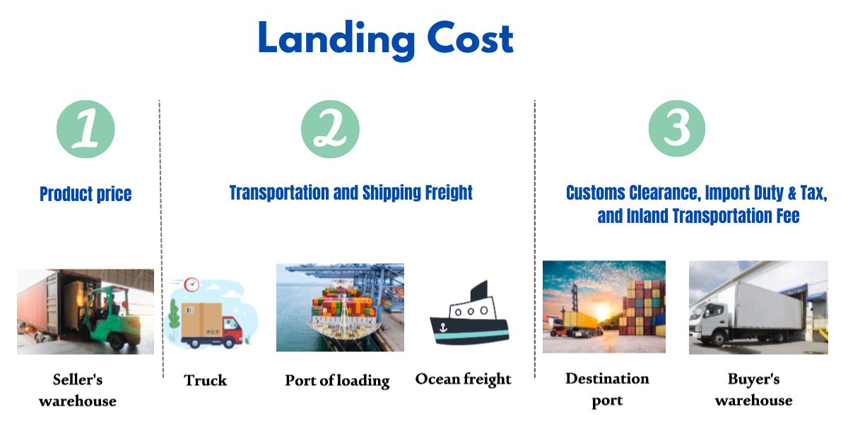 These 6 Expert Tips Will Help You Import Tiles From China