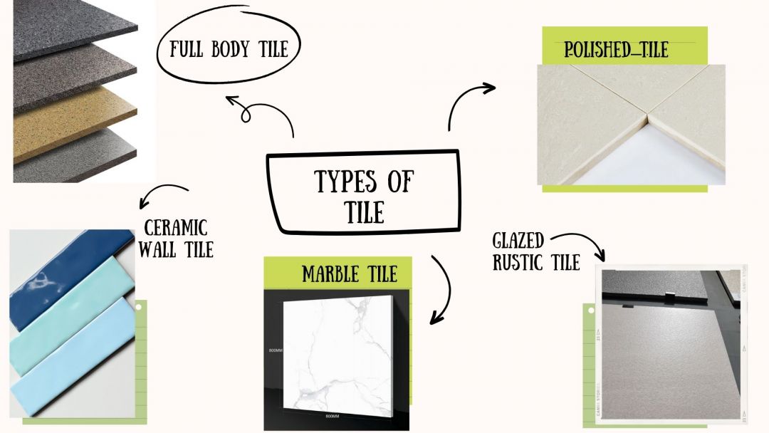 The ultimate guide to buying China tile - everything you need to know